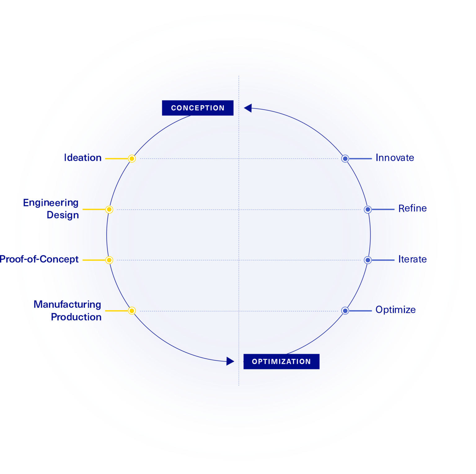 Centerless & Burr-Free ECG Grinding Machines | Glebar